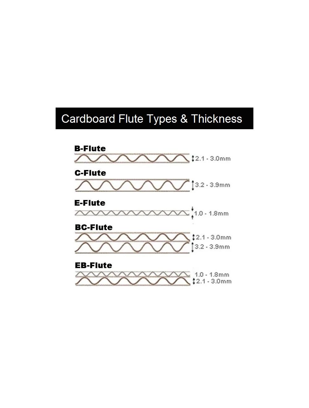 C Flute Corrugated Thickness